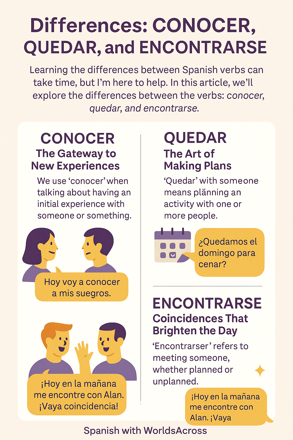 Differences: CONOCER, QUEDAR, and ENCONTRARSE in Spanish