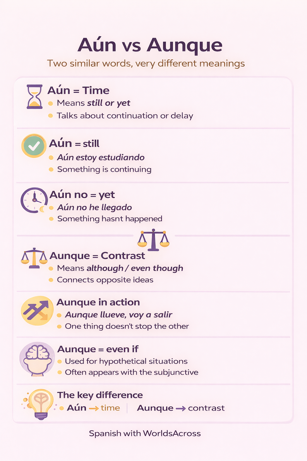 What’s the difference between “aún” and “aunque” in Spanish?