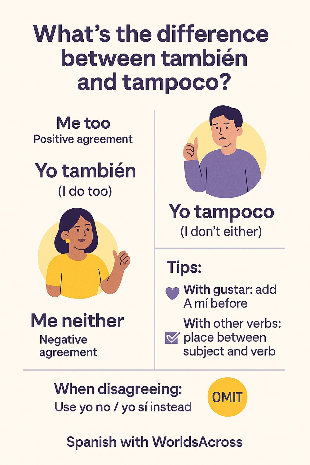 What’s the difference between “también” and “tampoco”?