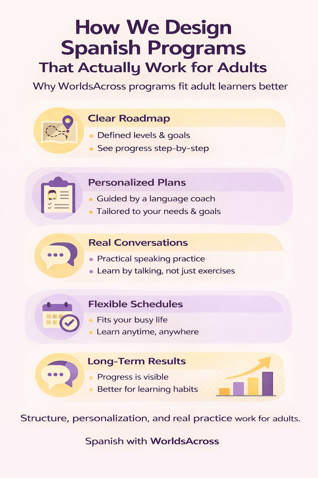 How we design Spanish programs that actually work for adults?