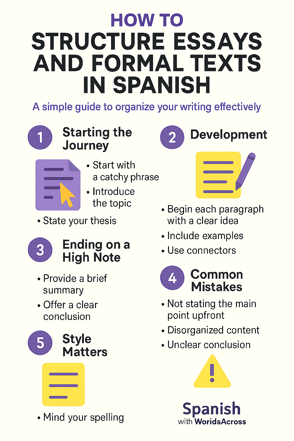 How to structure essays and formal texts in Spanish