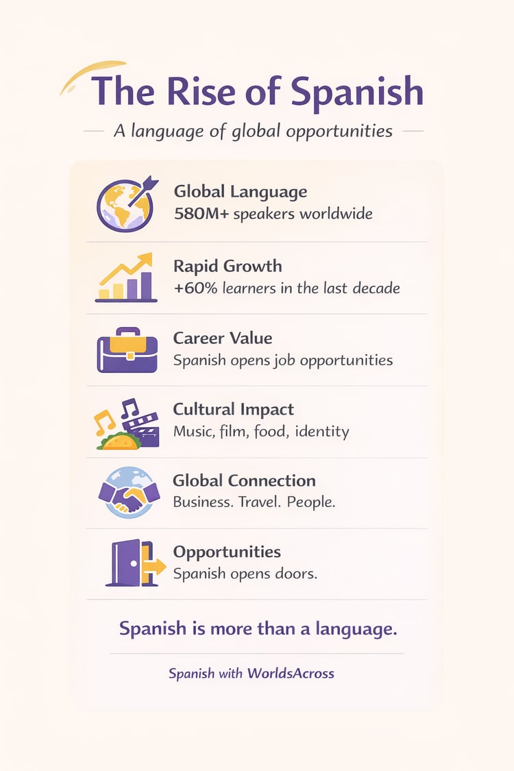 The Rise of Spanish: The Language of Global Opportunities