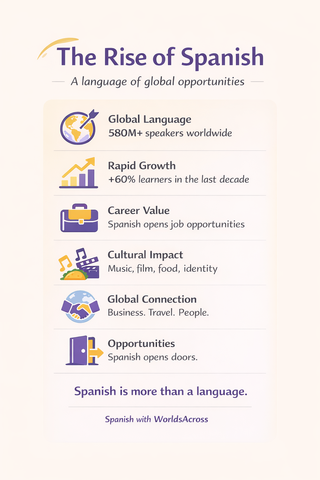 The Rise of Spanish: The Language of Global Opportunities