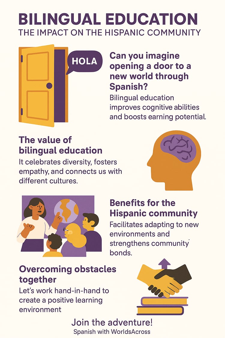 Bilingual Education: The Impact on the Hispanic Community