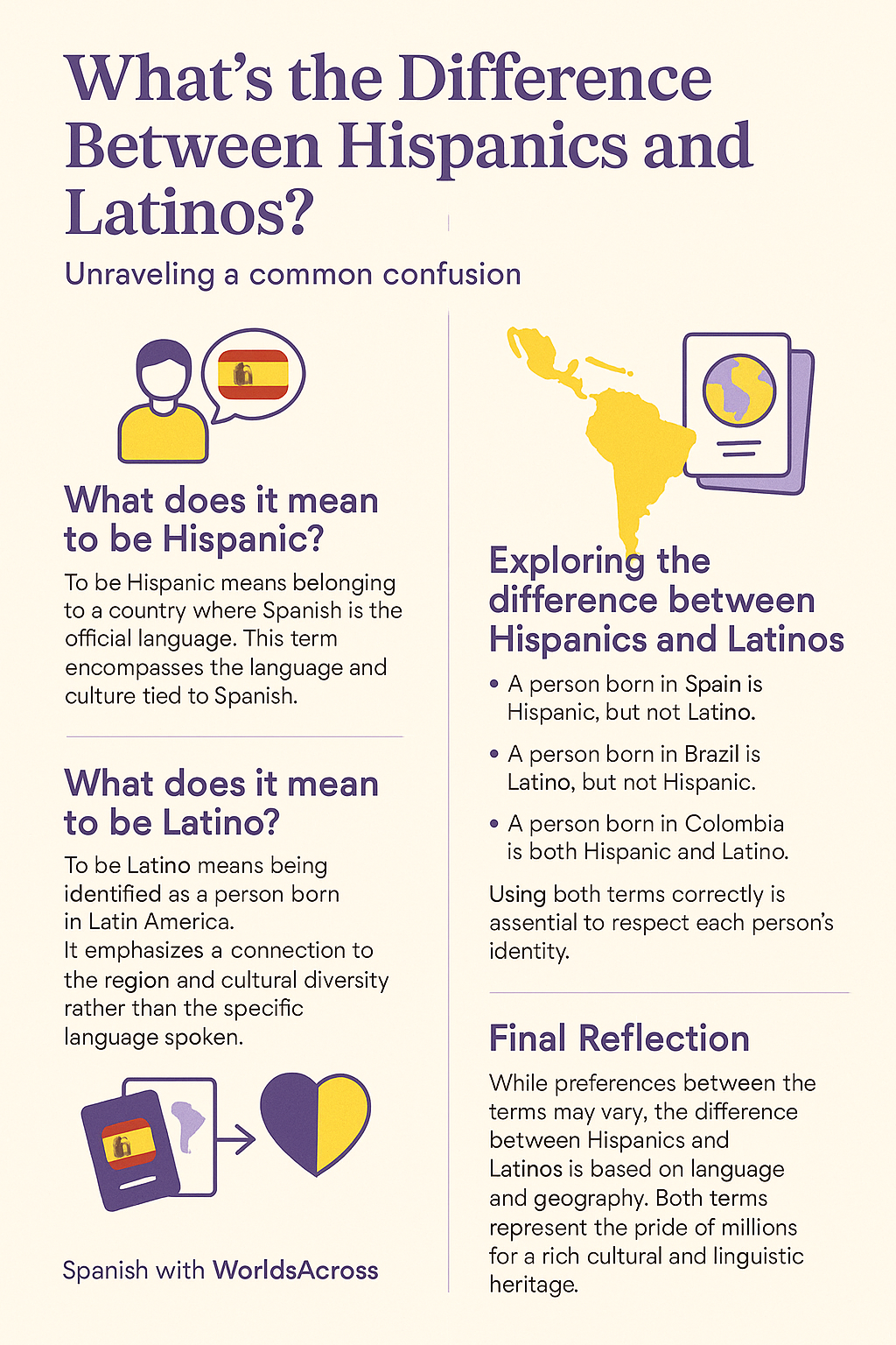 ¿Cuál es la diferencia entre hispanos y latinos? - WorldsAcross