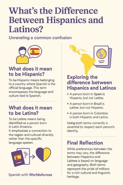 ¿Cuál es la diferencia entre hispanos y latinos? - WorldsAcross