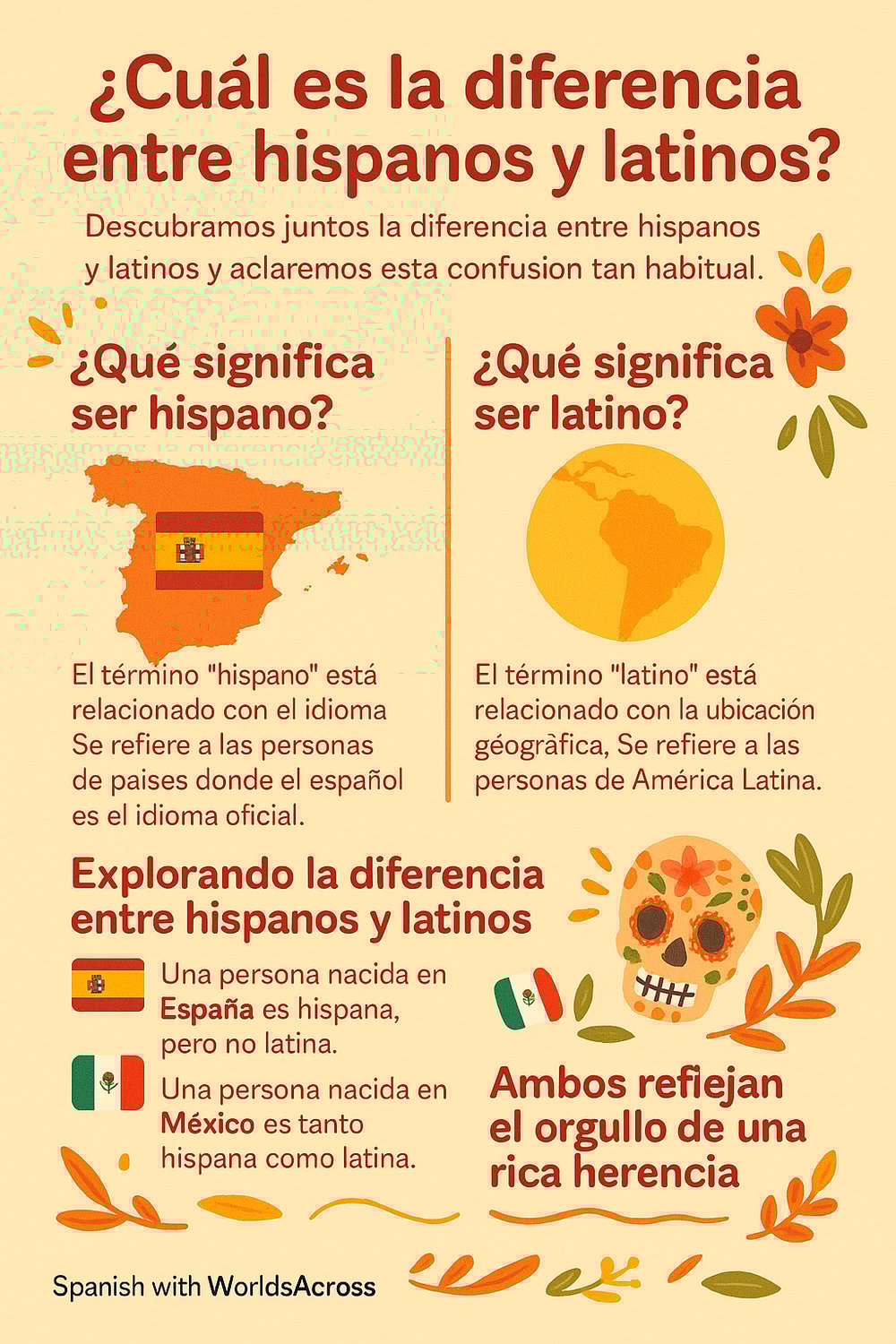 ¿Cuál es la diferencia entre hispanos y latinos? - WorldsAcross