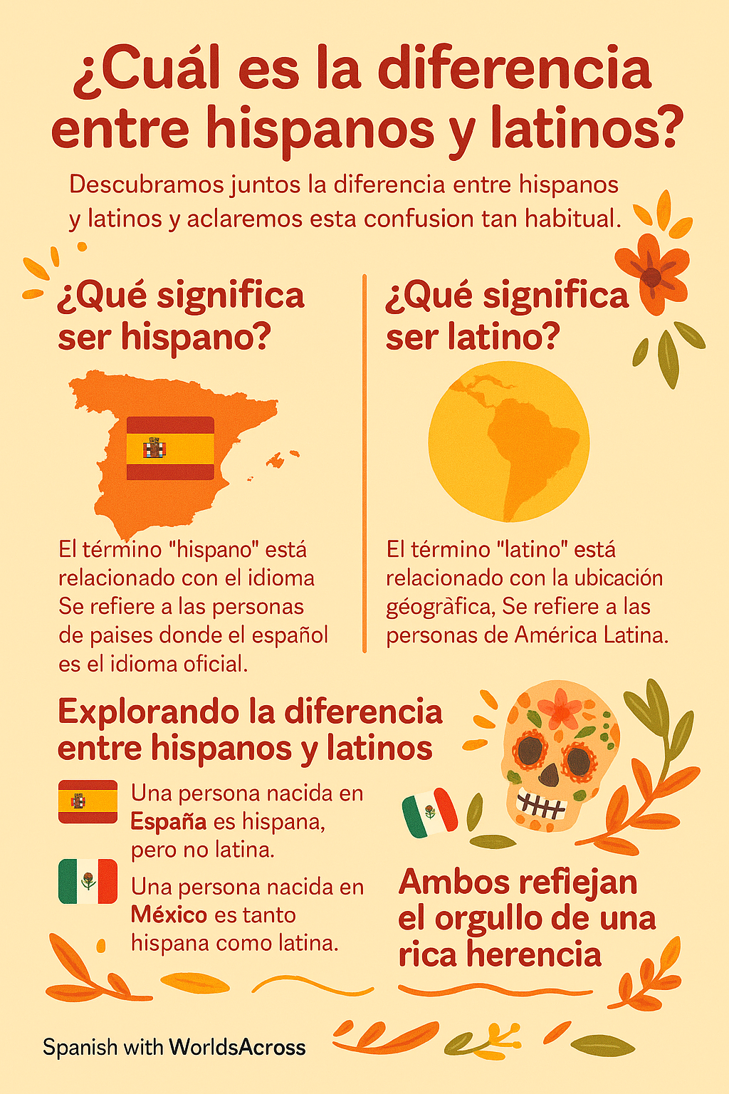 ¿Cuál es la diferencia entre hispanos y latinos? - WorldsAcross