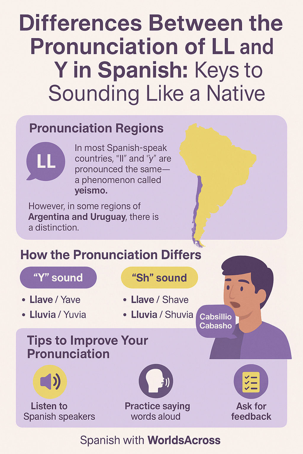 Differences between LL and Y pronunciation in Spanish