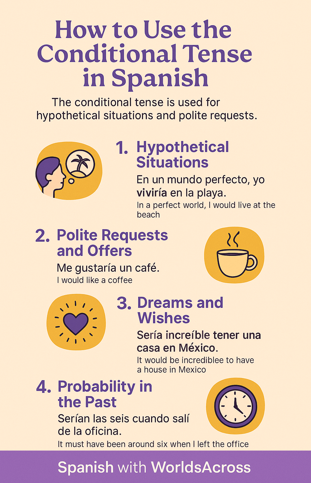 How do you use the conditional tense in Spanish correctly?