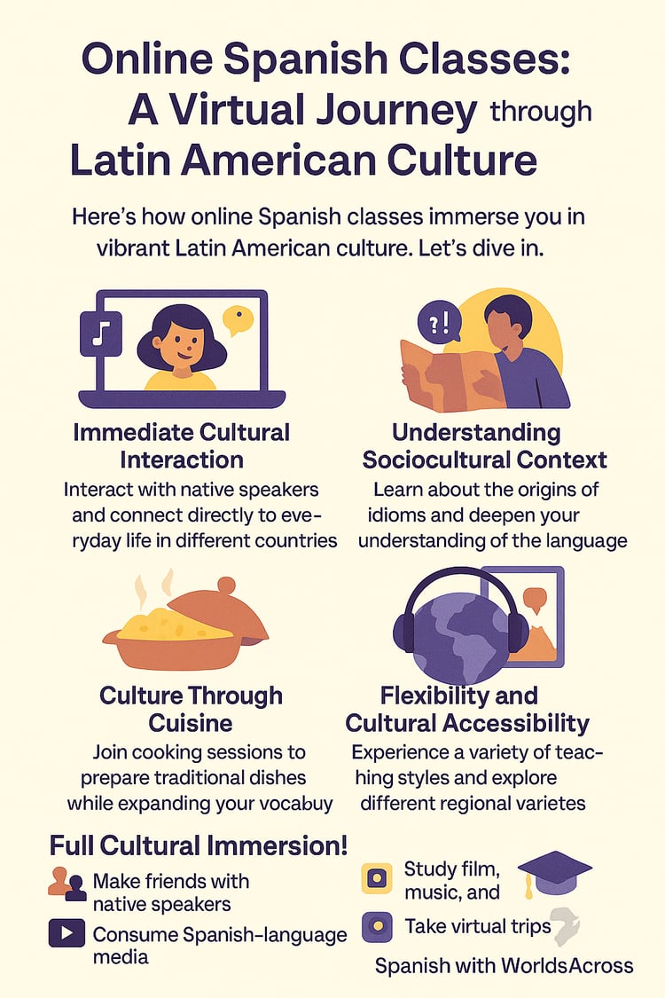 How Online Spanish Classes Immerse you in Latin American Culture