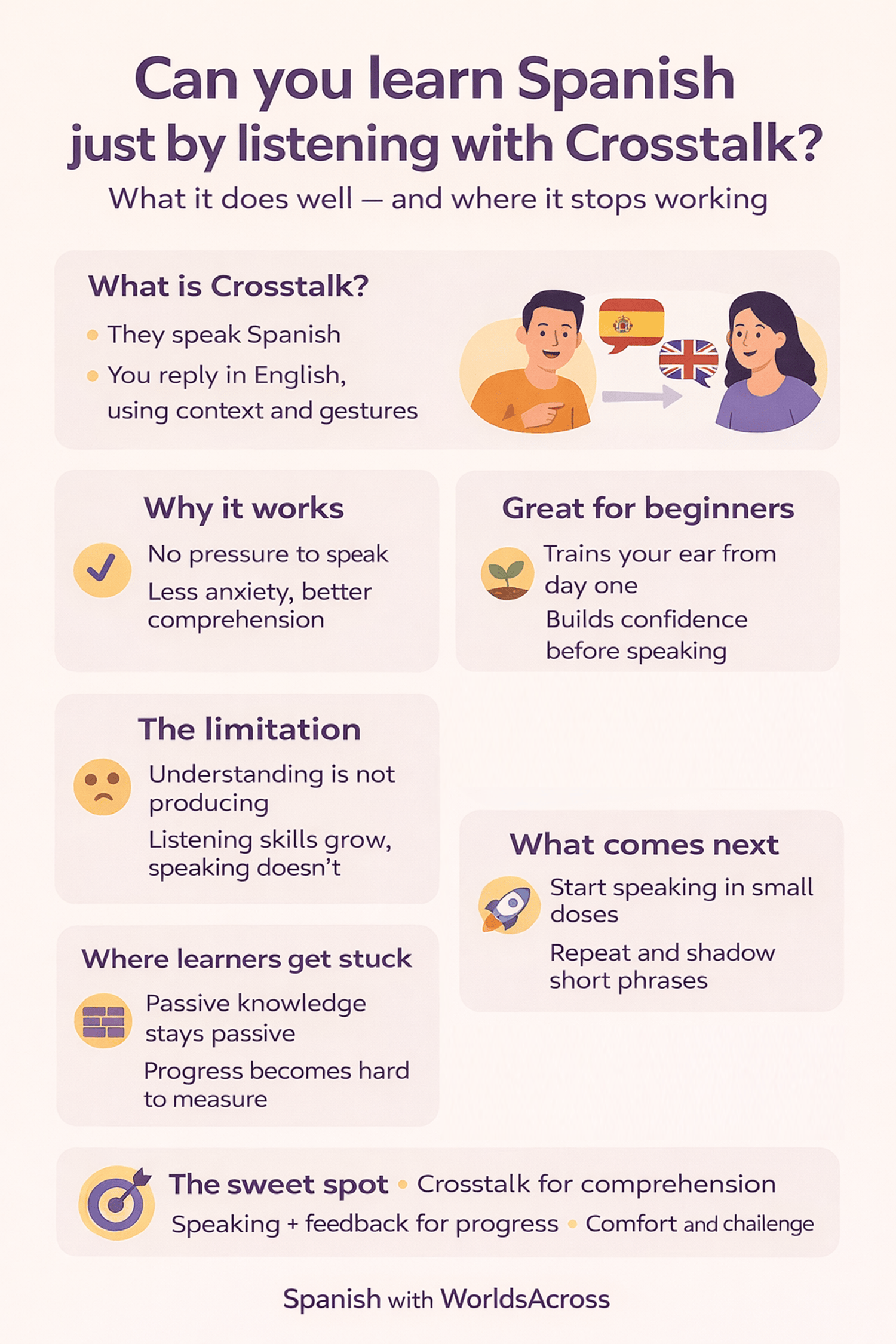 Can you learn Spanish just by listening with Crosstalk?