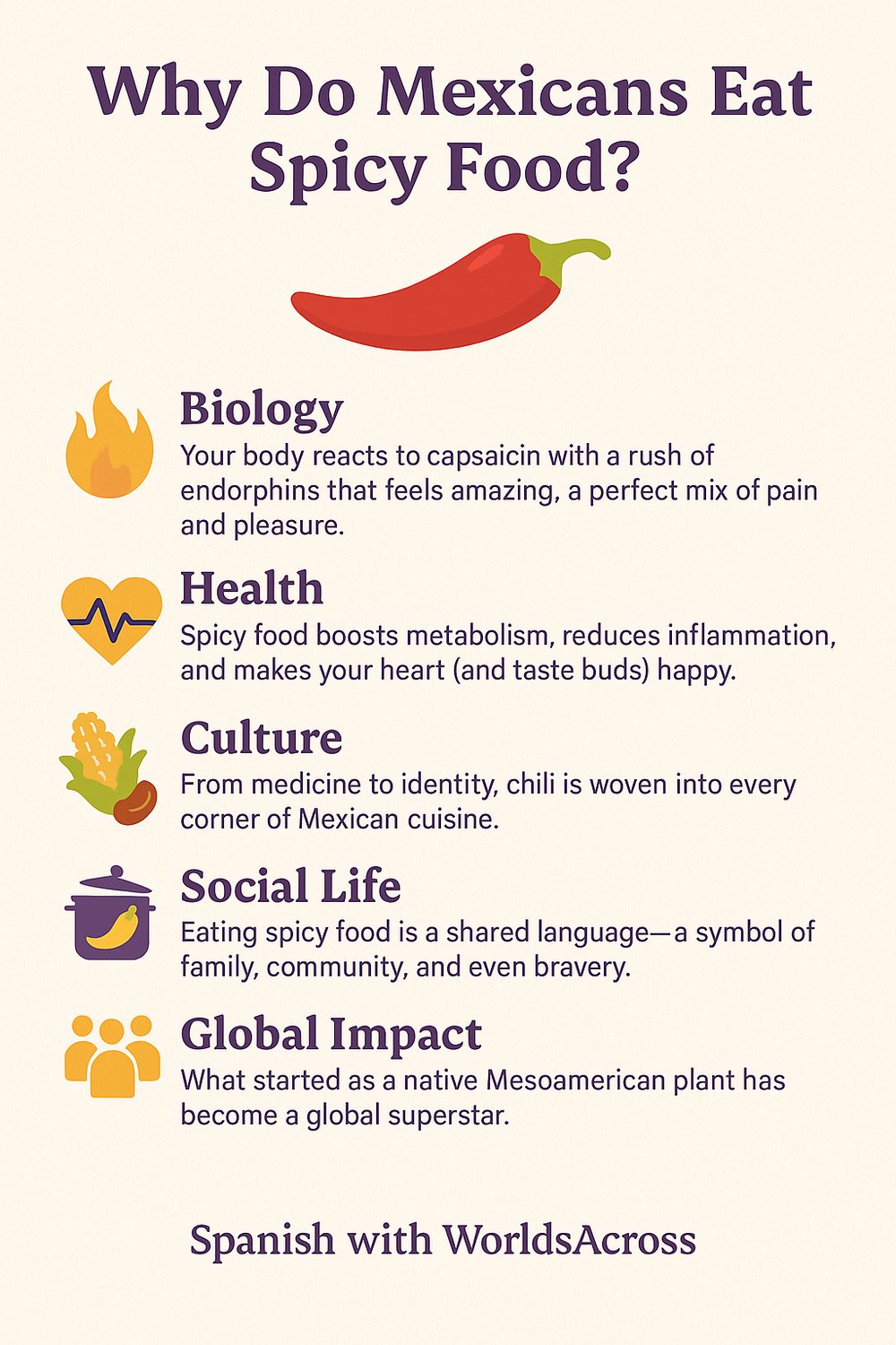 Why do Mexicans eat spicy food?