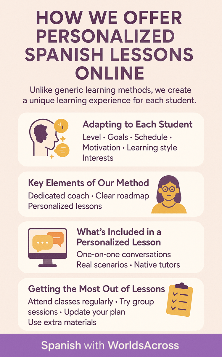 How do we offer personalized Spanish lessons online?