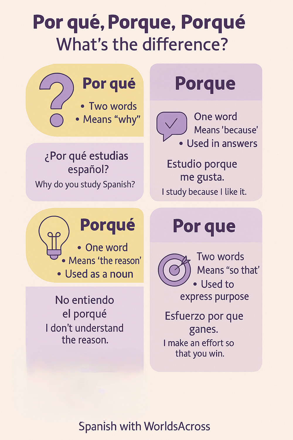 What’s the difference between por qué, porque, porqué, and por que?