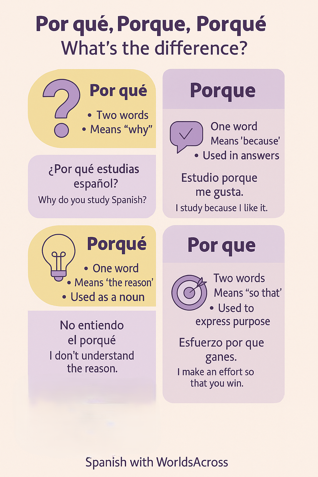 What’s the difference between por qué, porque, porqué, and por que?