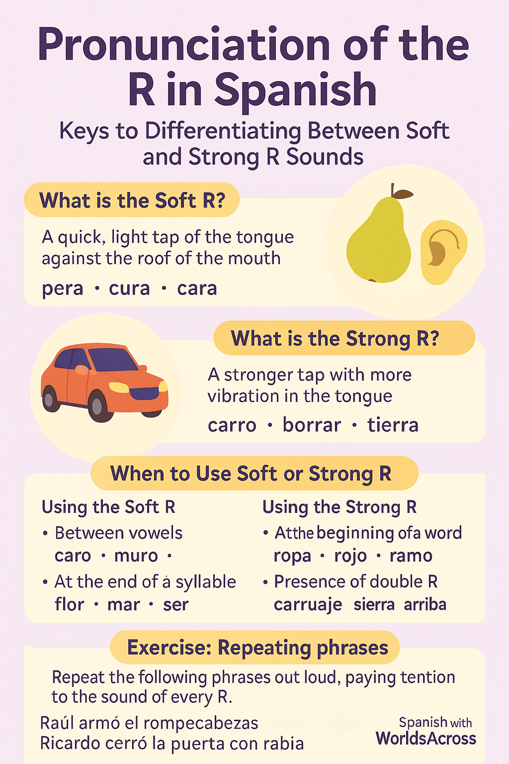 How to Pronounce the R in Spanish: Difference between Simple R and Strong R