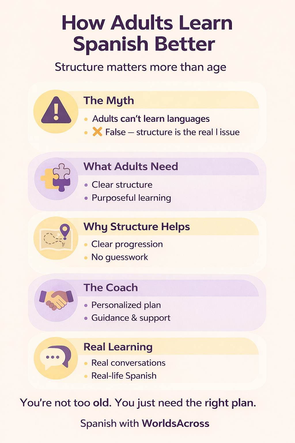How we help adults learn Spanish with a clear, structured plan?
