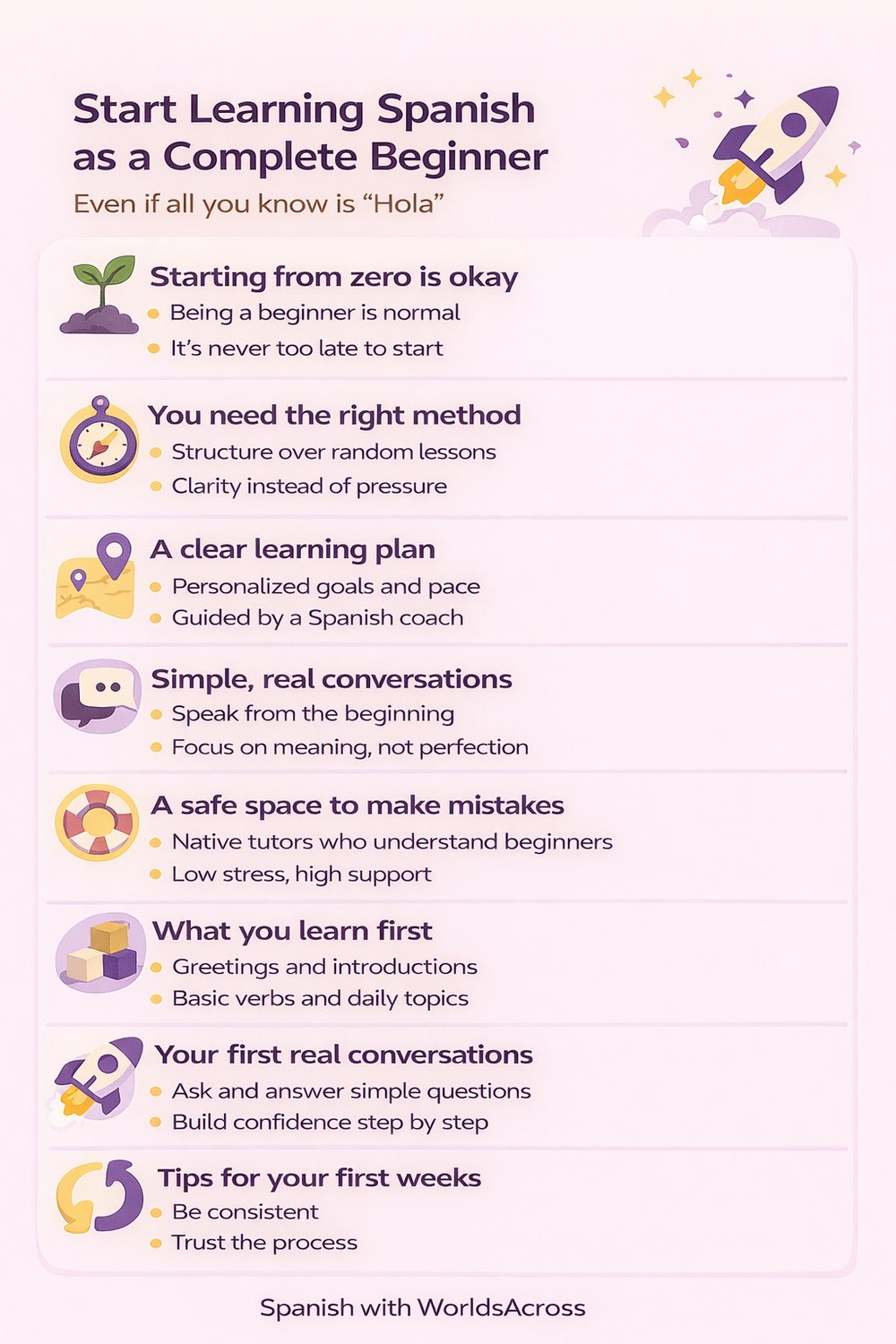 How to start learning Spanish with us if you’re a complete beginner?