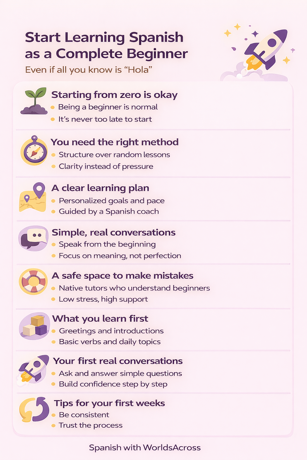 How to start learning Spanish with us if you’re a complete beginner?