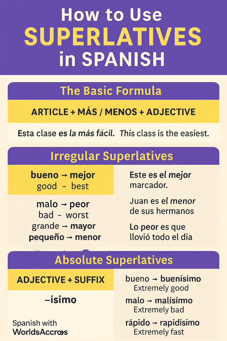 How do you use superlatives in Spanish correctly?