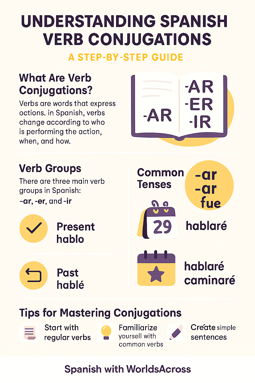 Understanding Spanish Verb Conjugations: A Step-by-Step Guide