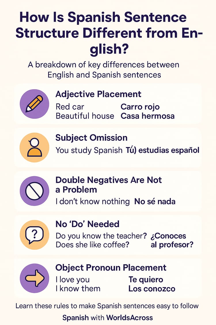 How Is Spanish Sentence Structure Different from English?