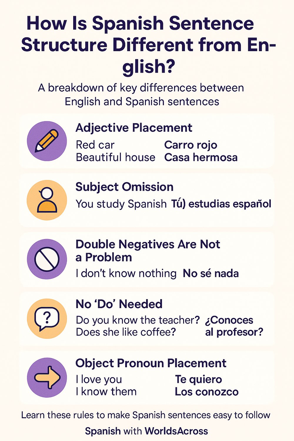 How Is Spanish Sentence Structure Different from English?