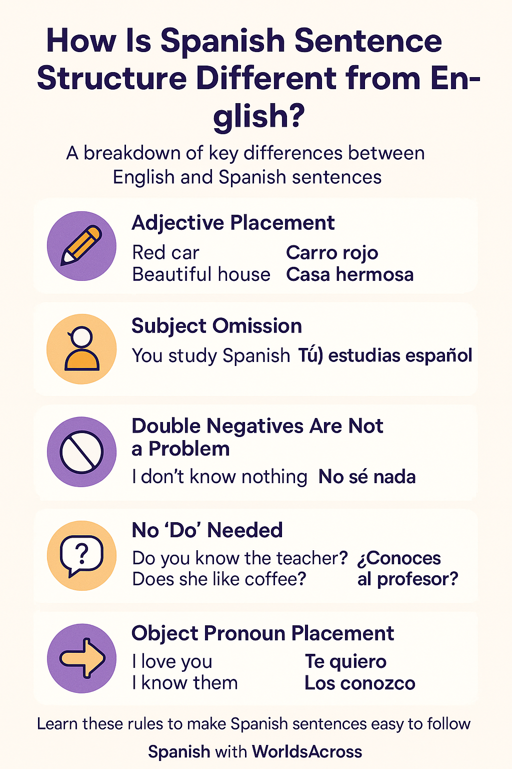How Is Spanish Sentence Structure Different from English?