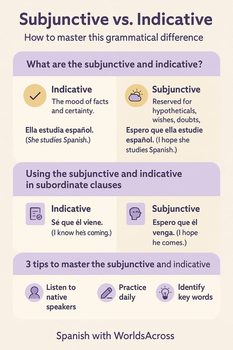 Subjunctive vs. Indicative: How to master this grammatical difference