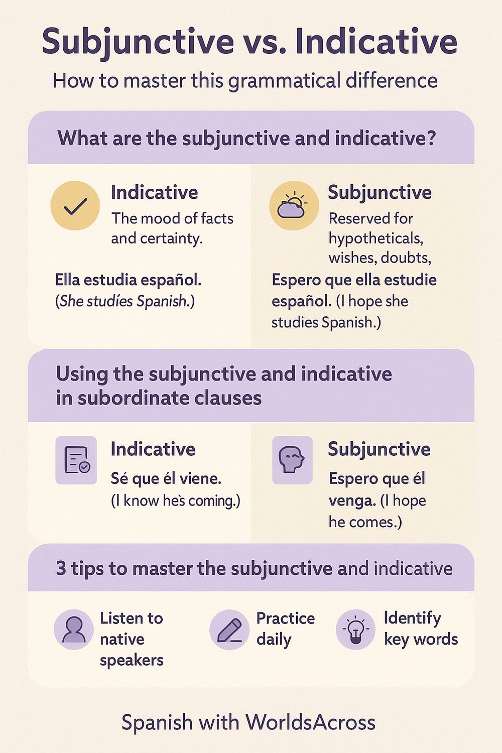 Subjunctive vs. Indicative: How to master this grammatical difference