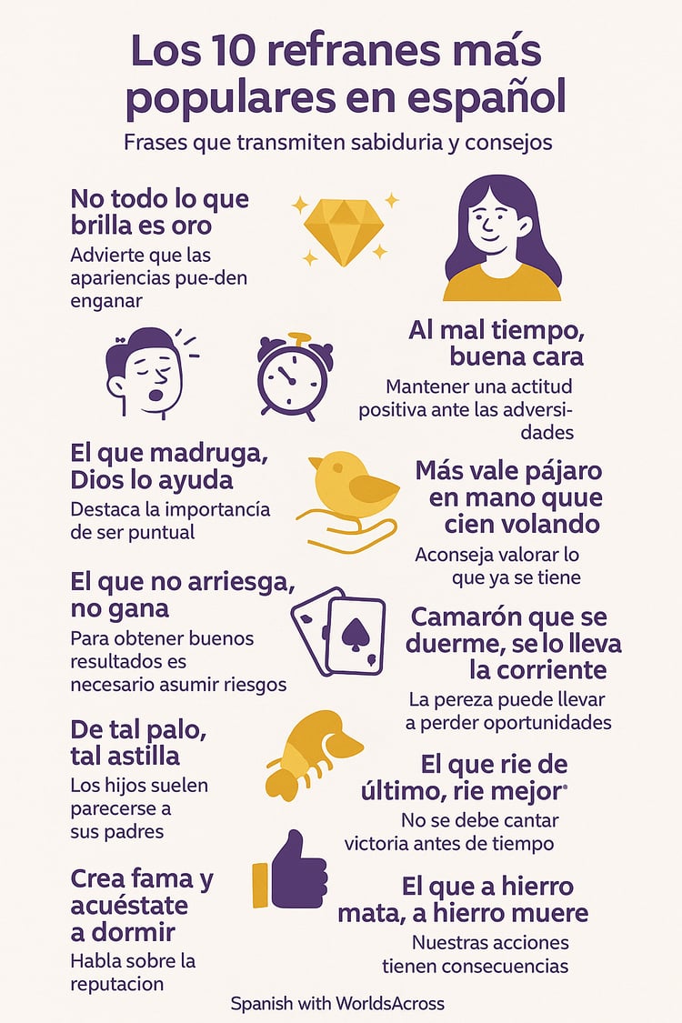 Los 10 refranes más populares en español