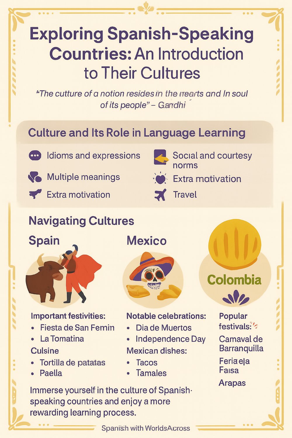 Exploring Spanish-Speaking Countries: Introduction to Their Cultures