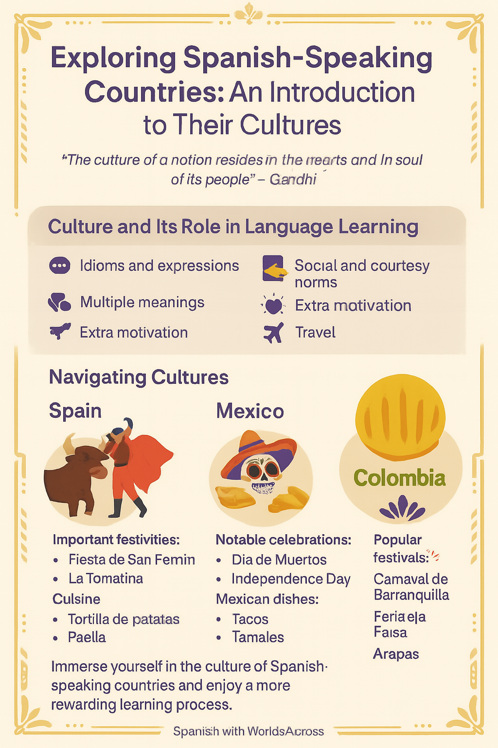 Exploring Spanish-Speaking Countries: Introduction to Their Cultures