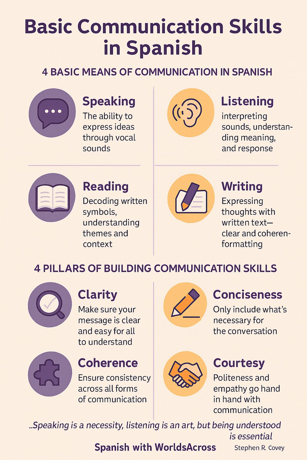 Basic Communication Skills in Spanish