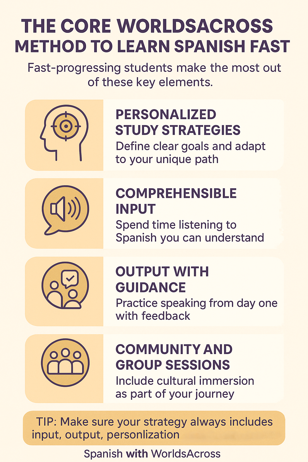 What method do WorldsAcross students use to progress fast?
