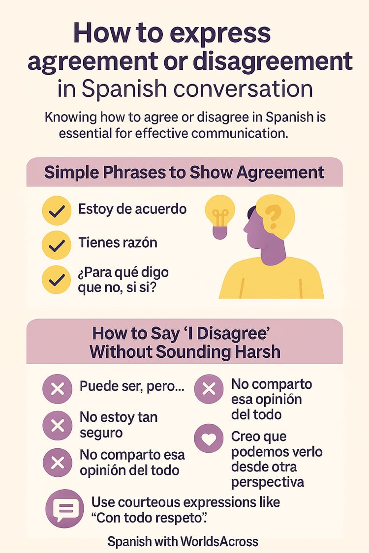 How to express agreement or disagreement in Spanish conversation