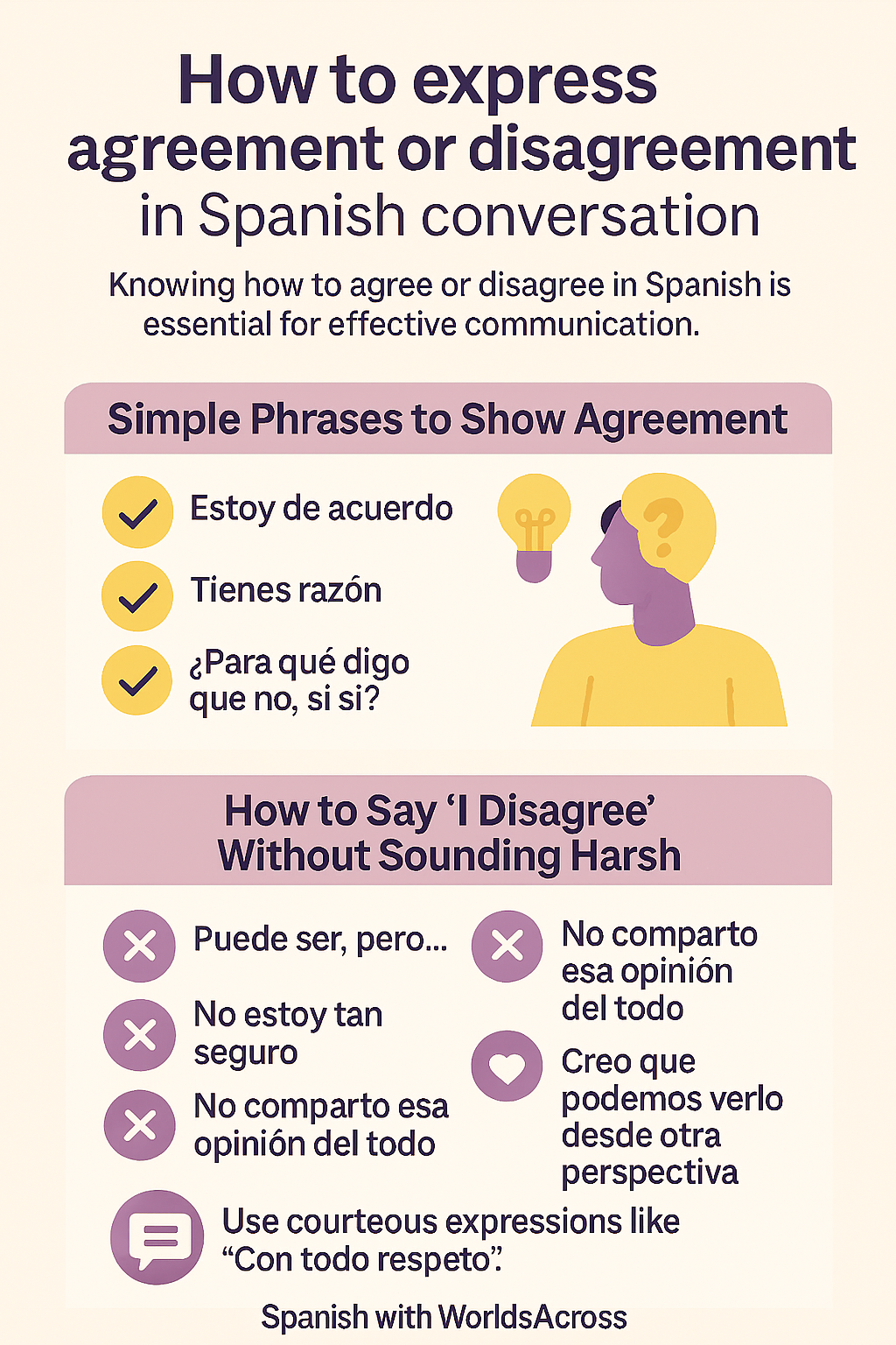 How to express agreement or disagreement in Spanish conversation