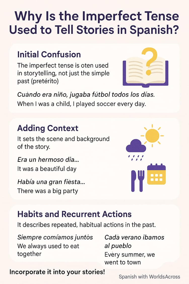 Why is the imperfect tense used to tell stories in Spanish?