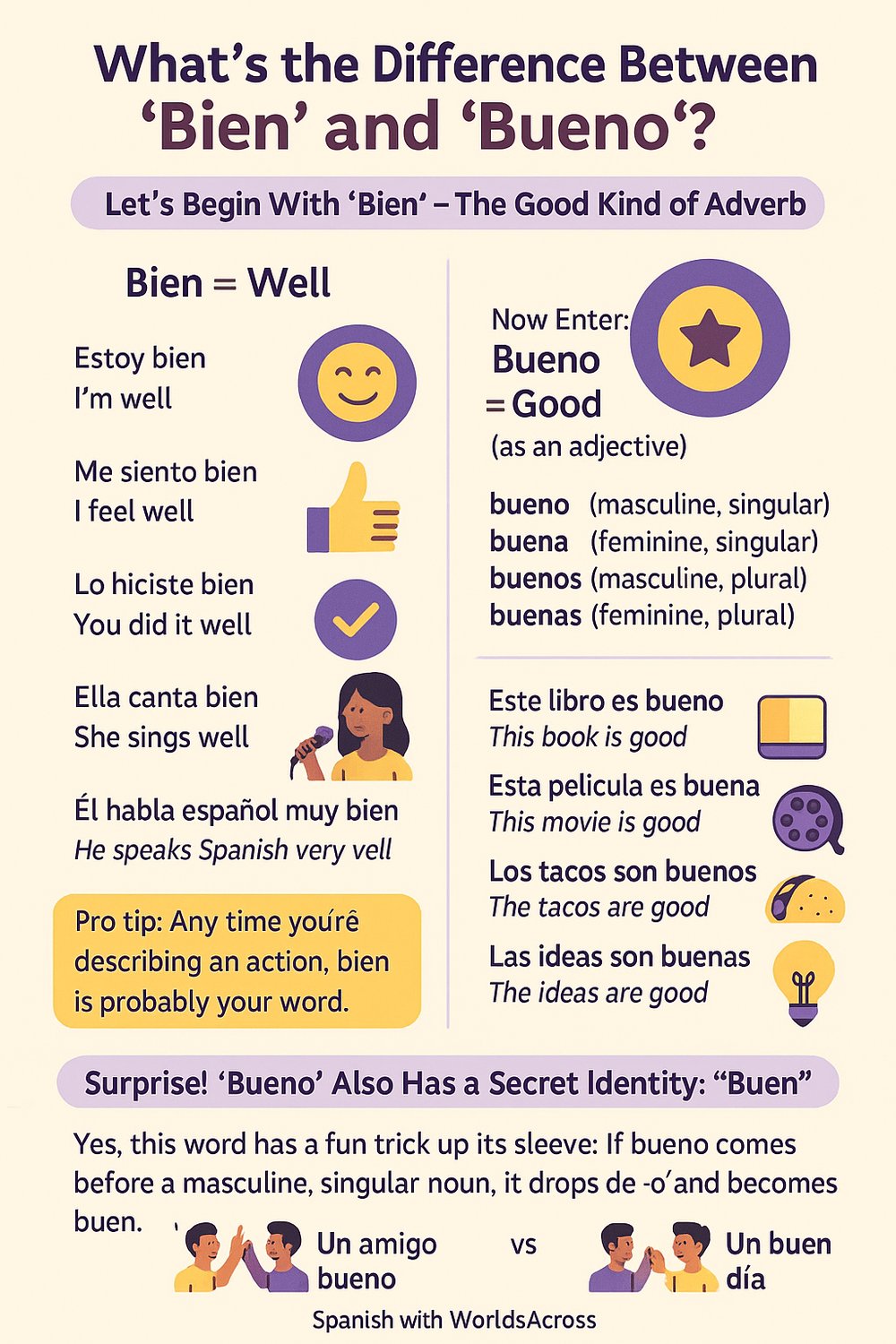 What's the Difference Between 'Bien' and 'Bueno' in Spanish?