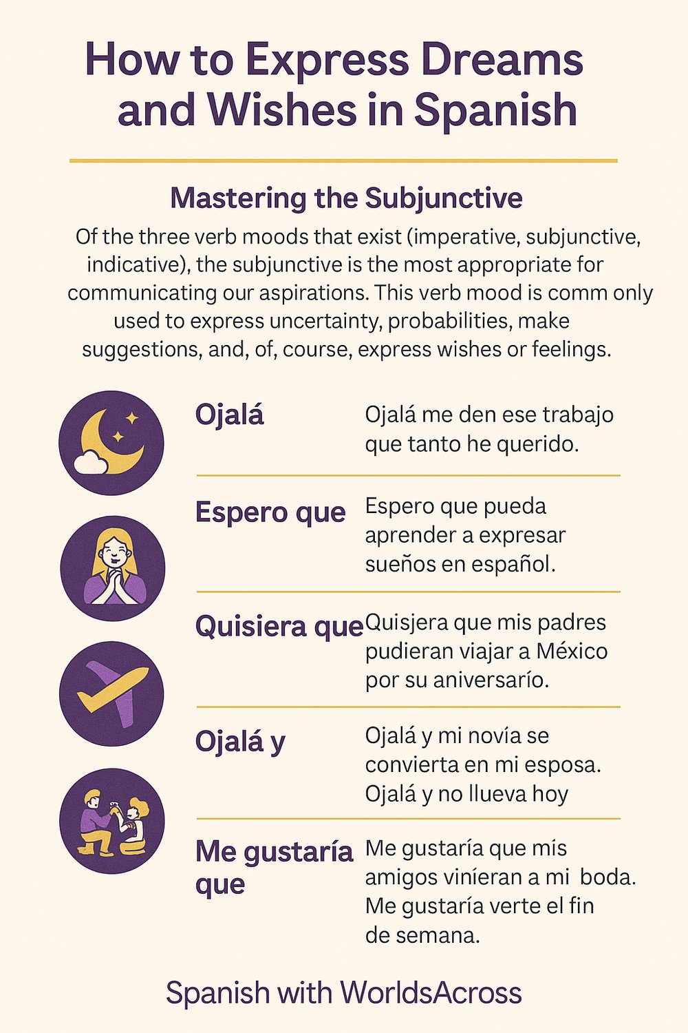 How to express dreams and wishes in Spanish