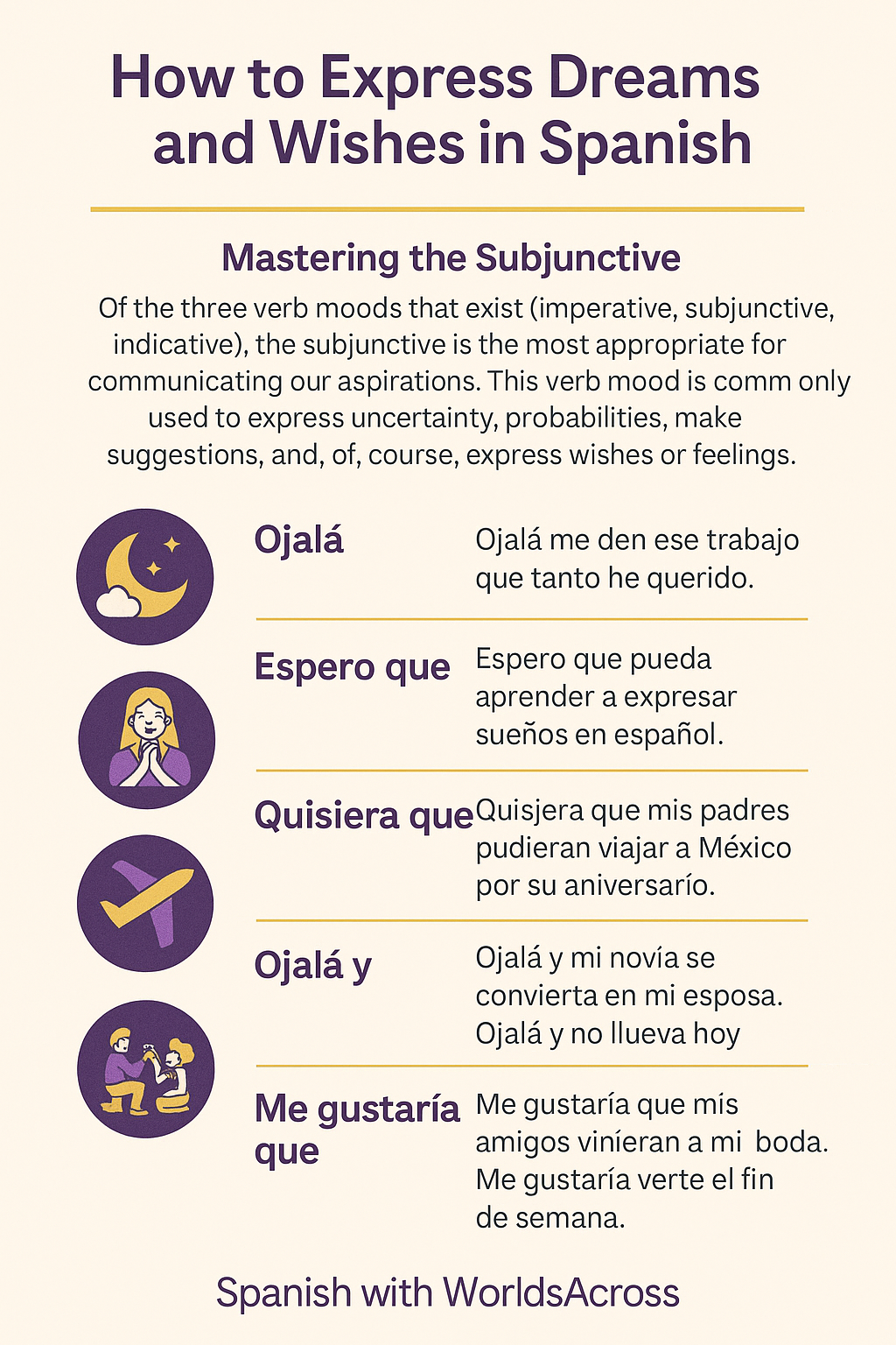How to express dreams and wishes in Spanish
