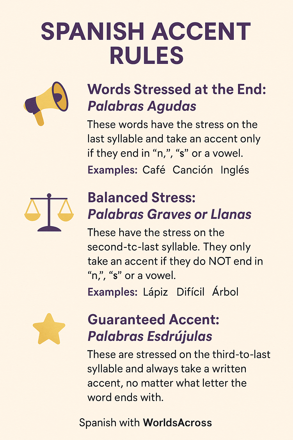 How to Use Spanish Accents Correctly (Rules and Examples)