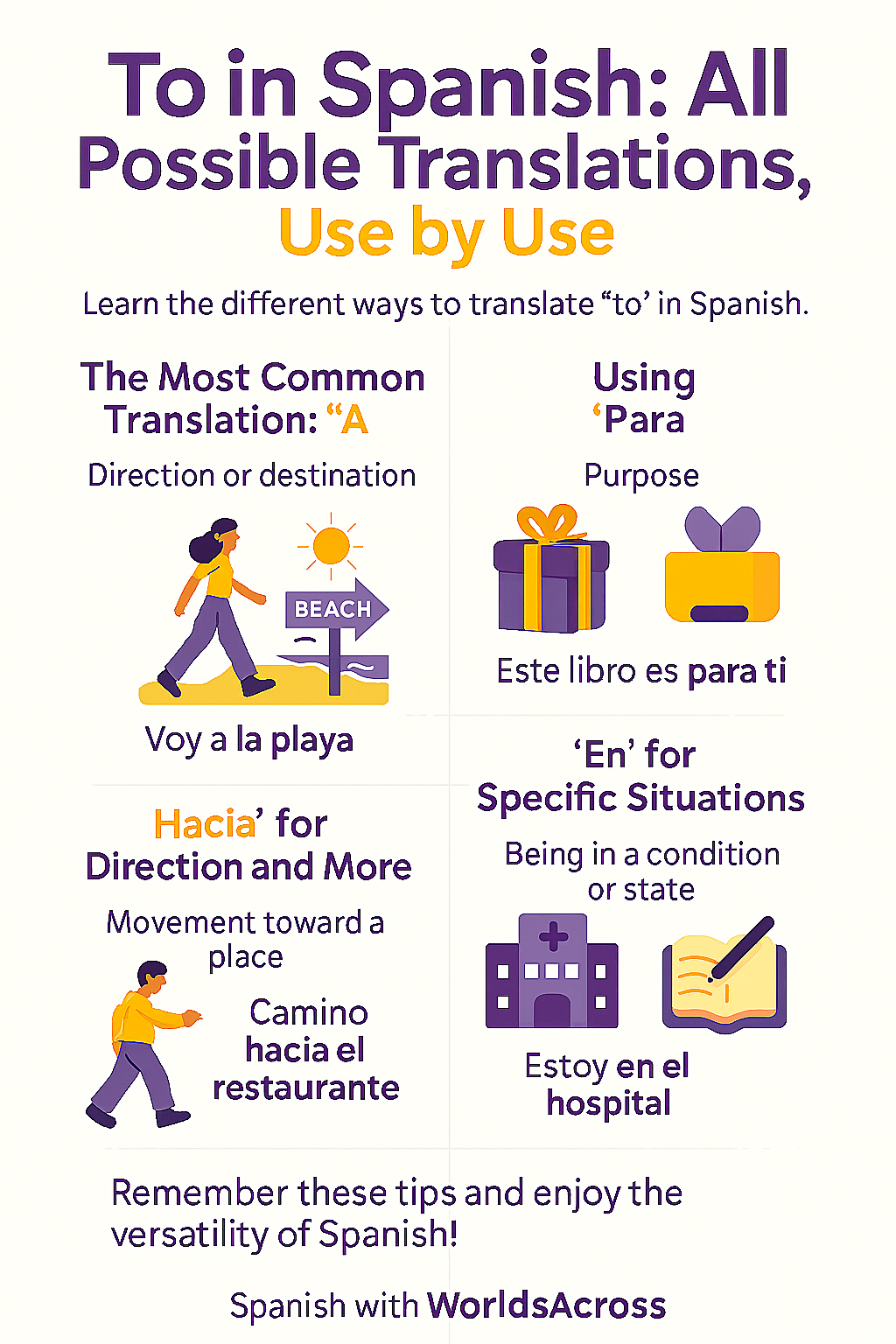 To in Spanish: All the possible translations, use by use