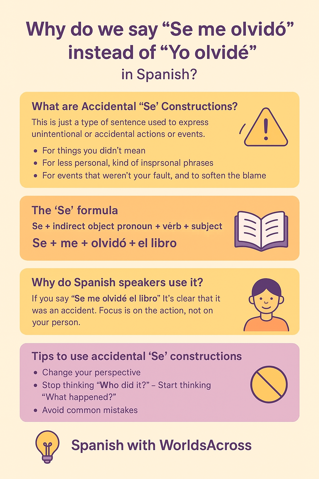 Why do we say “Se me olvidó” instead of “Yo olvidé” in Spanish?
