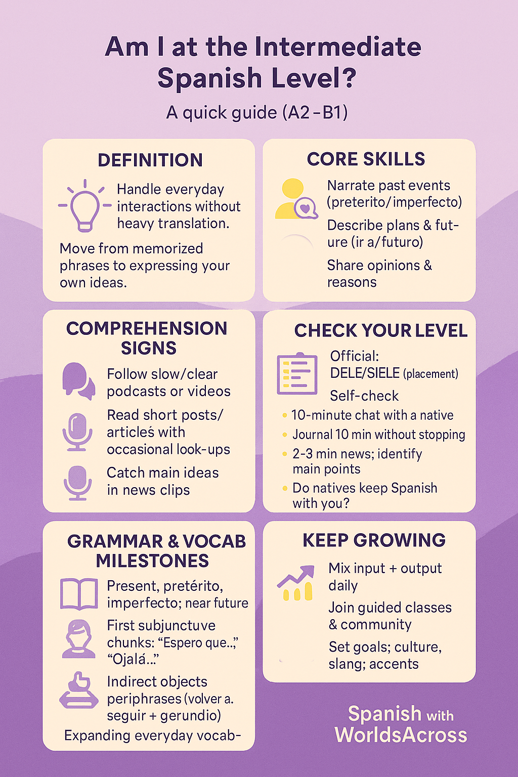 How do I know if I am already at intermediate Spanish level?