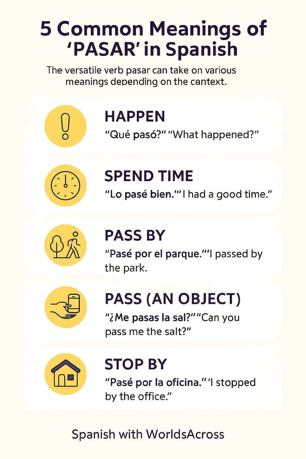 What are the most common meanings of “Pasar” in Spanish?