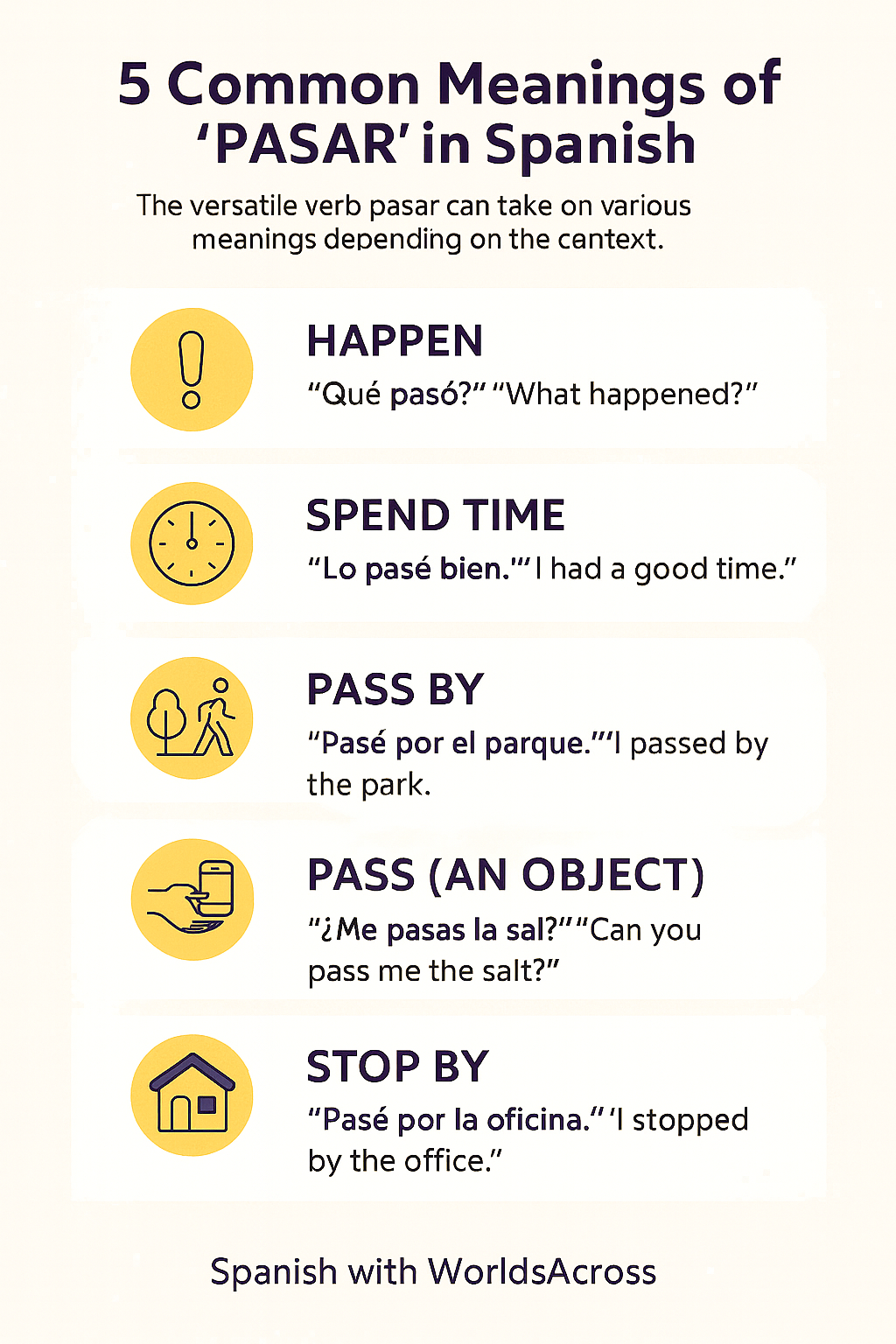 What are the most common meanings of “Pasar” in Spanish?