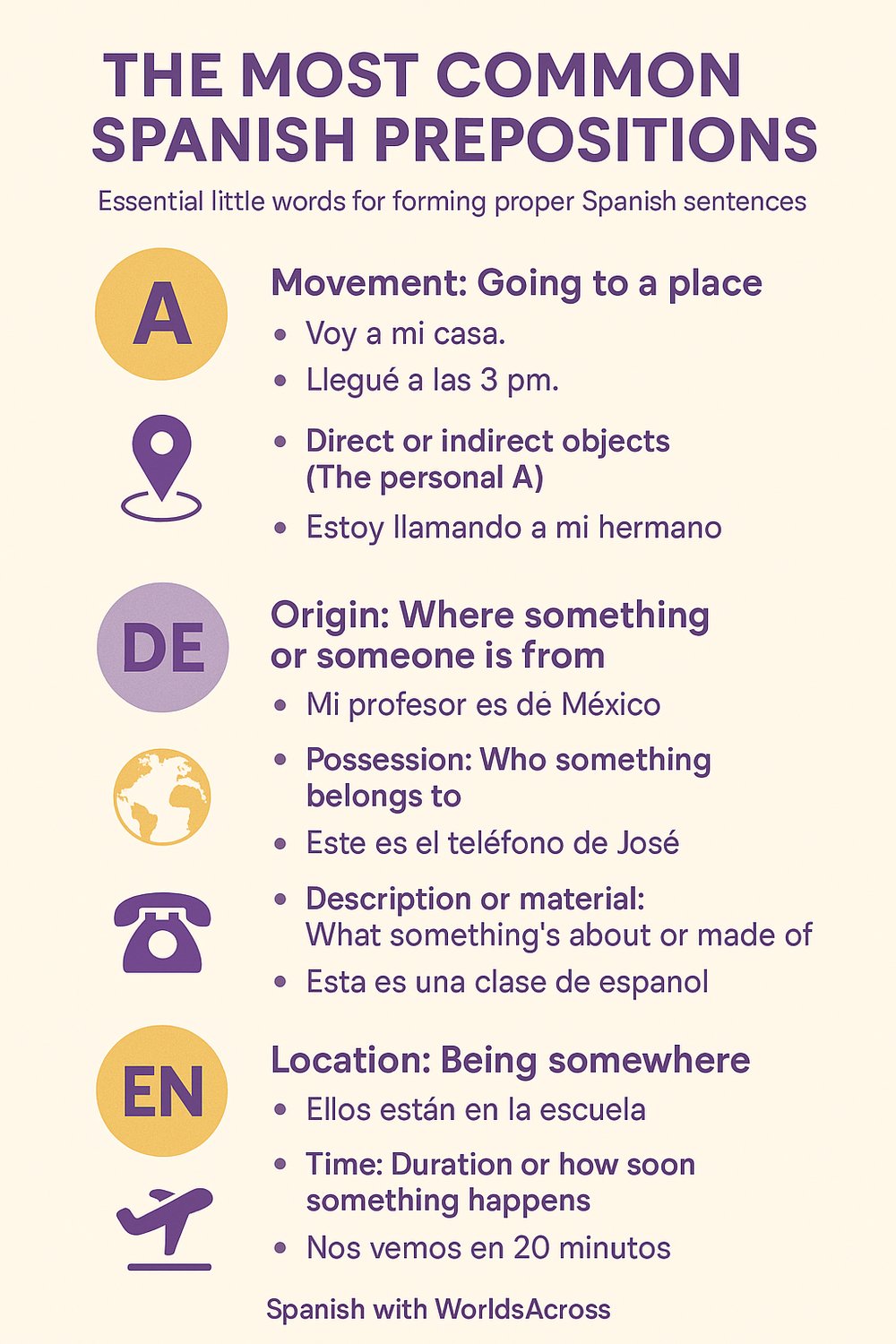 What Are the Most Common Spanish Prepositions?
