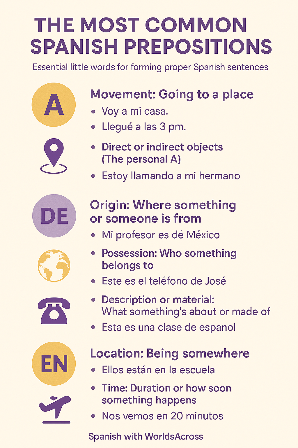 What Are the Most Common Spanish Prepositions?